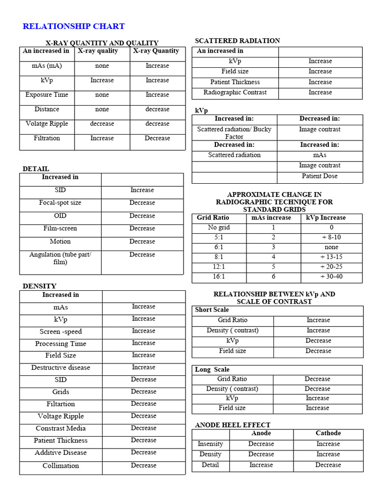 RELATIONSHIP CHART-merged | PDF | Chemistry | Chemical Substances