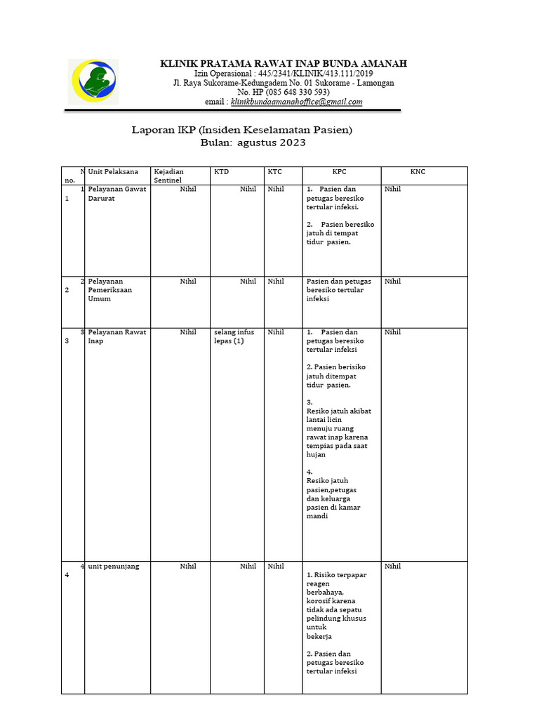 Laporan Ikp Klinik | PDF
