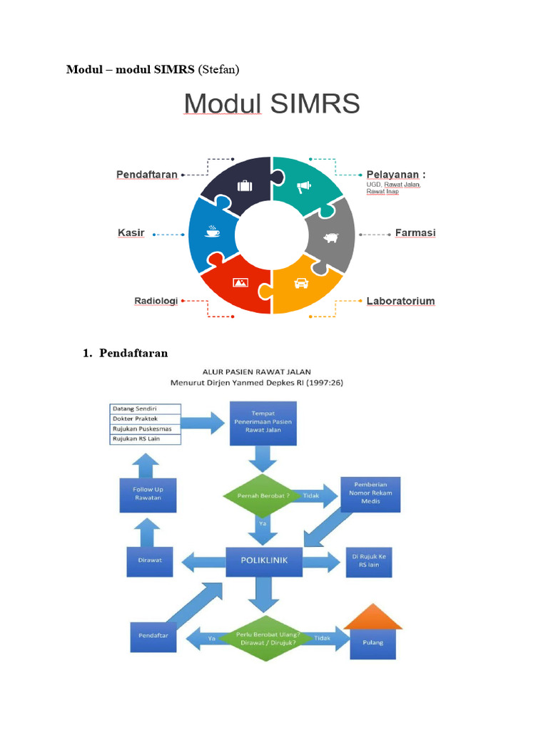 Modul-Modul SIMRS | PDF