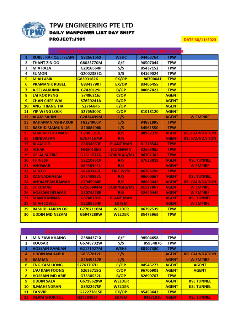 TPW Engineering Daily Manpower List | PDF