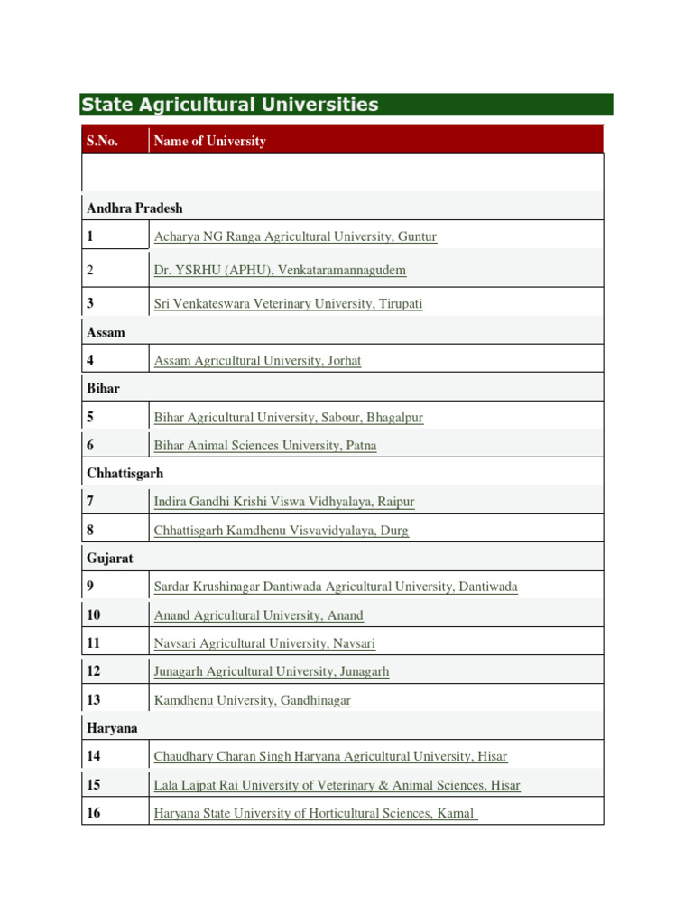 List of State Agricultural Universities | PDF | Politics Of India