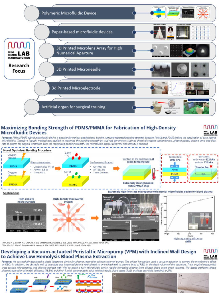 Mmmlab Intro Updated 11272023 | PDF | Microfluidics | Chemistry