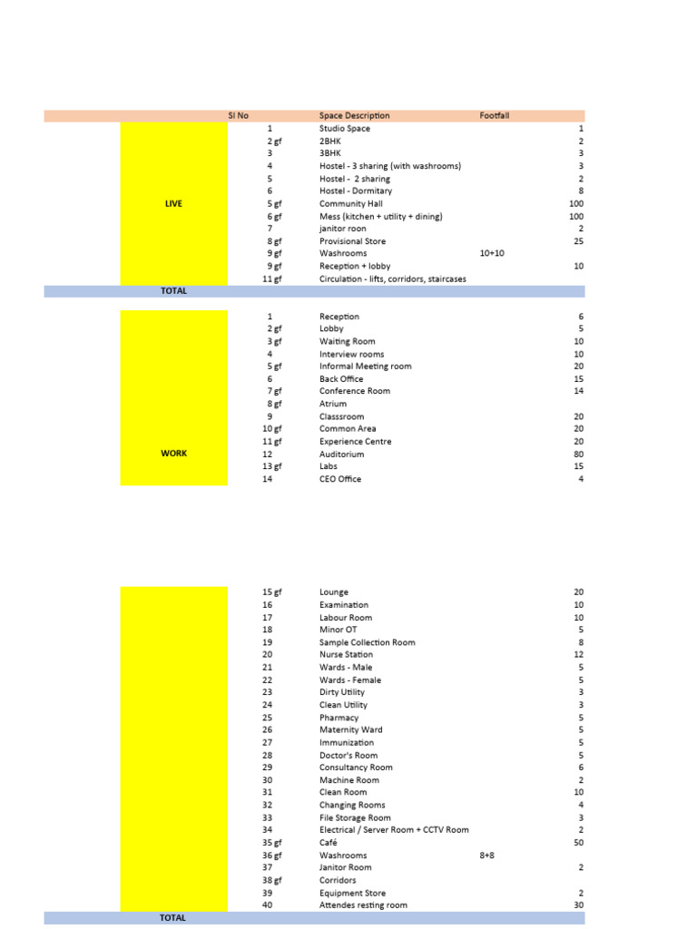 AREA PROGRAM P | PDF | Home