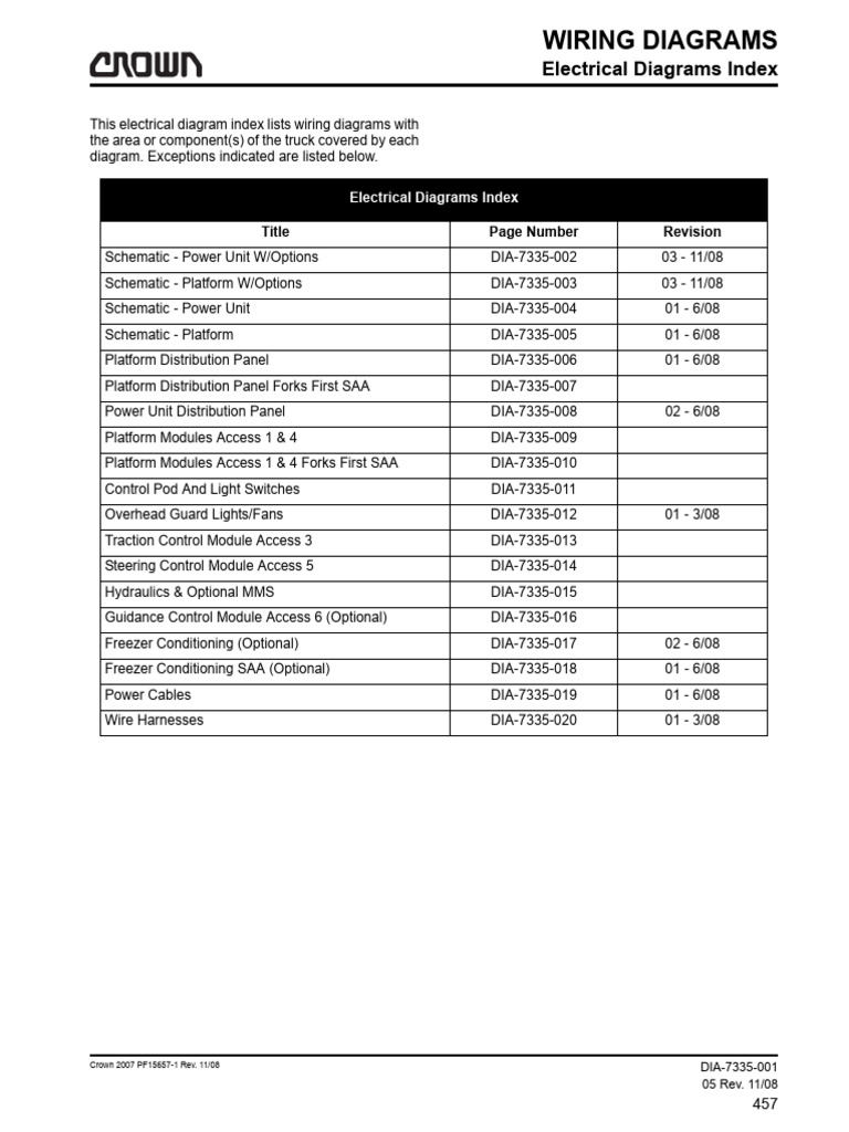 SP3520 | PDF | Electric Power | Electronics