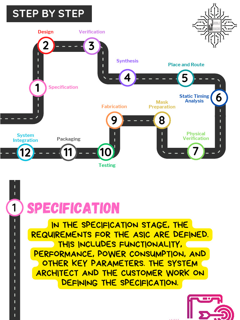 How The Chip Design Step by Step Process-1 | PDF | Semiconductor Device ...