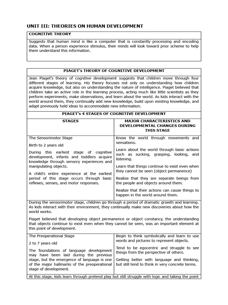 Unit Iii Theories On Human Development 1 | Download Free PDF | Id | Cognitive Development