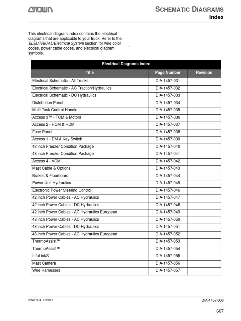 RR5700 Electrical Diagrams Index | Download Free PDF | Alternating ...