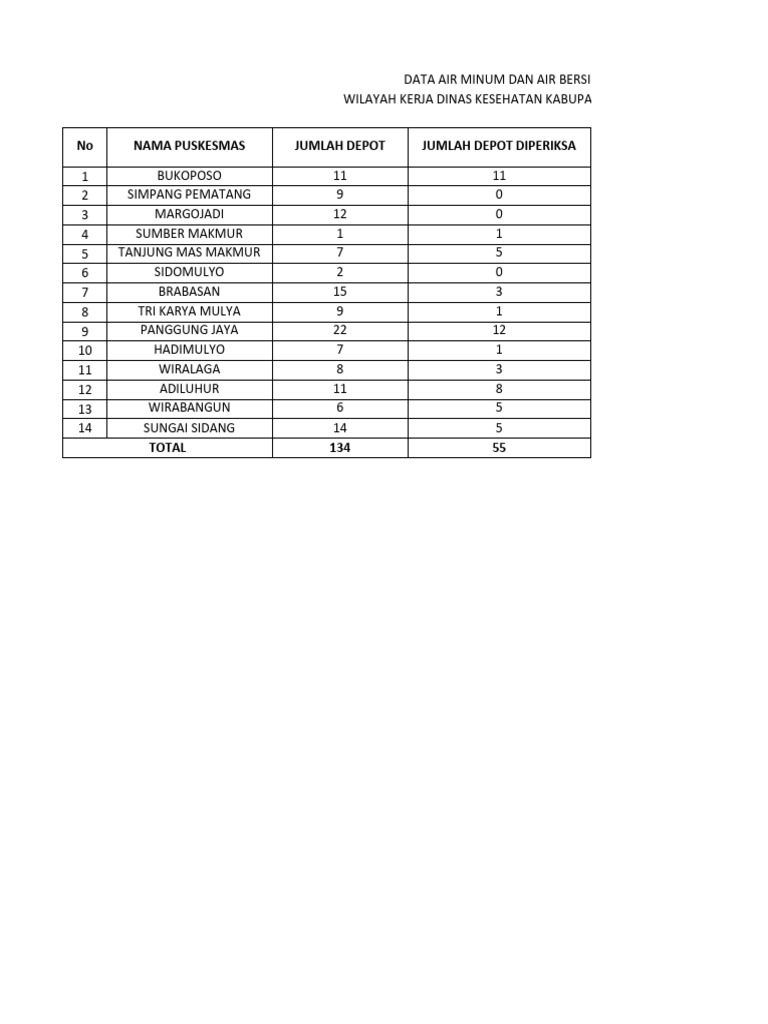 Data PAMSIMAS DAN DEPOT | PDF
