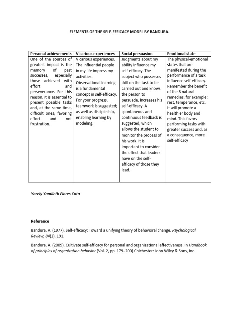 ELEMENTS OF THE SELF-EFFICACY MODEL BY BANDURA Yyfc | PDF | Self ... ELEMENTS OF THE SELF-EFFICACY MODEL BY BANDURA Yyfc | PDF | Self ...