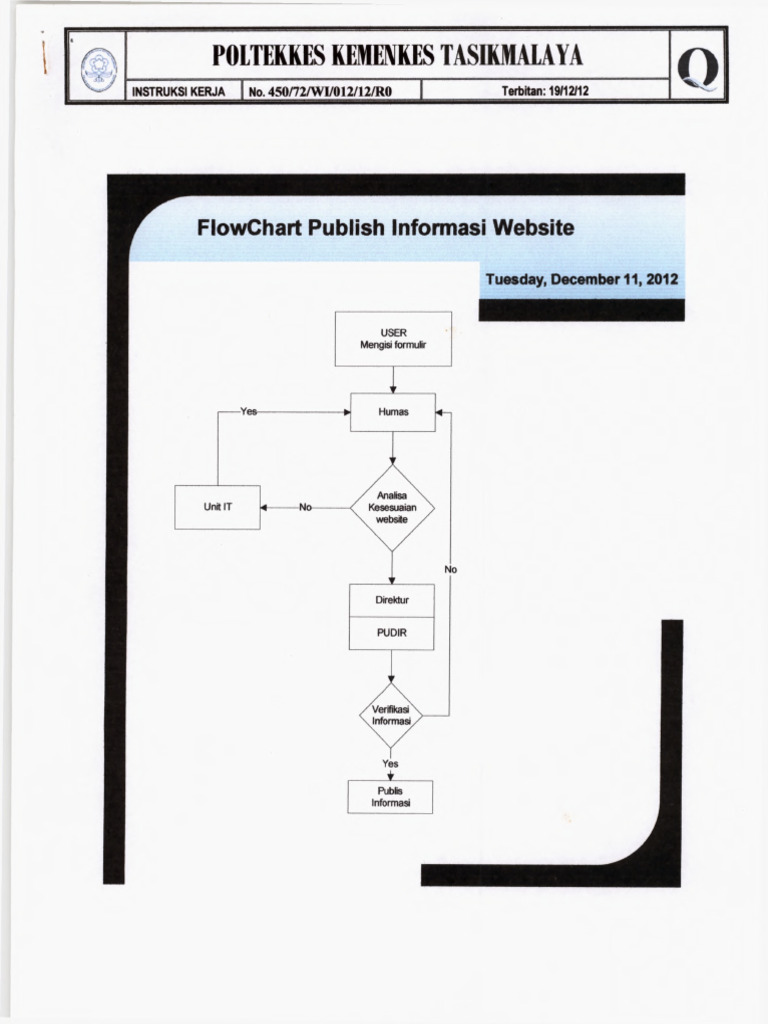 Sop Informasi Website | PDF