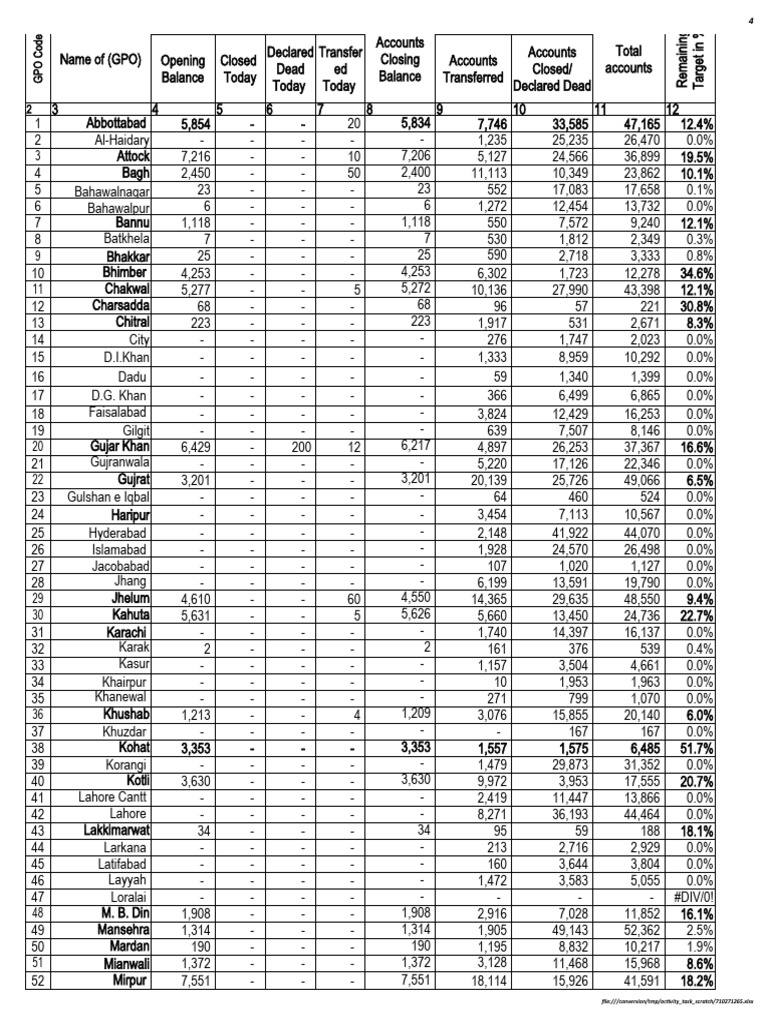 19.10.2022 Transferred To CDNS 85-GPO | PDF