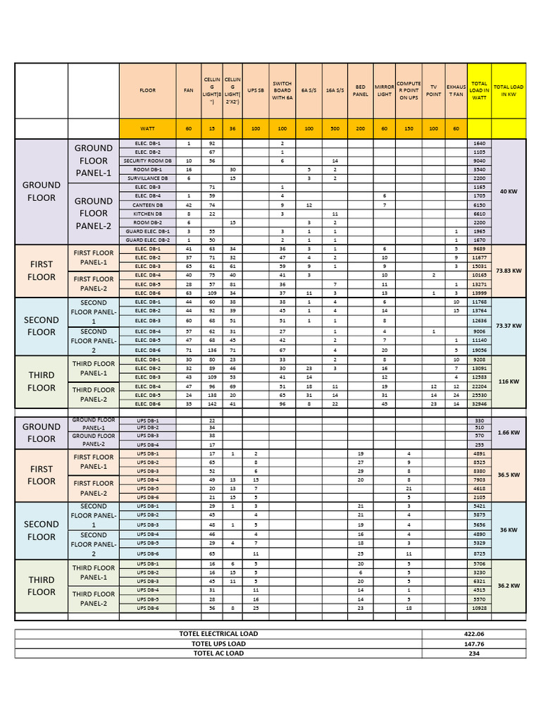 Load Calculation Sheet | PDF | Electricity | Electromagnetism