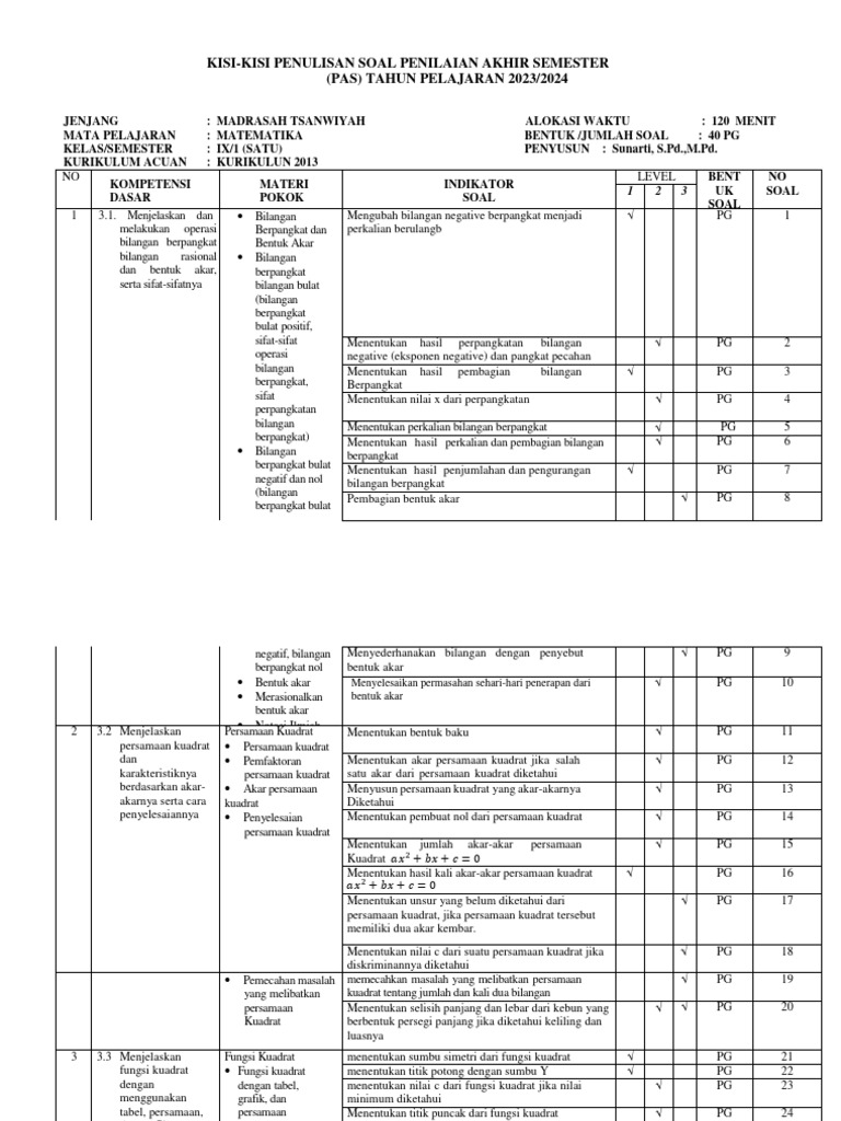 KISI-KISI - MATEMATIKA - KELAS 9 - PAS - MTs - 2023-2024 | PDF