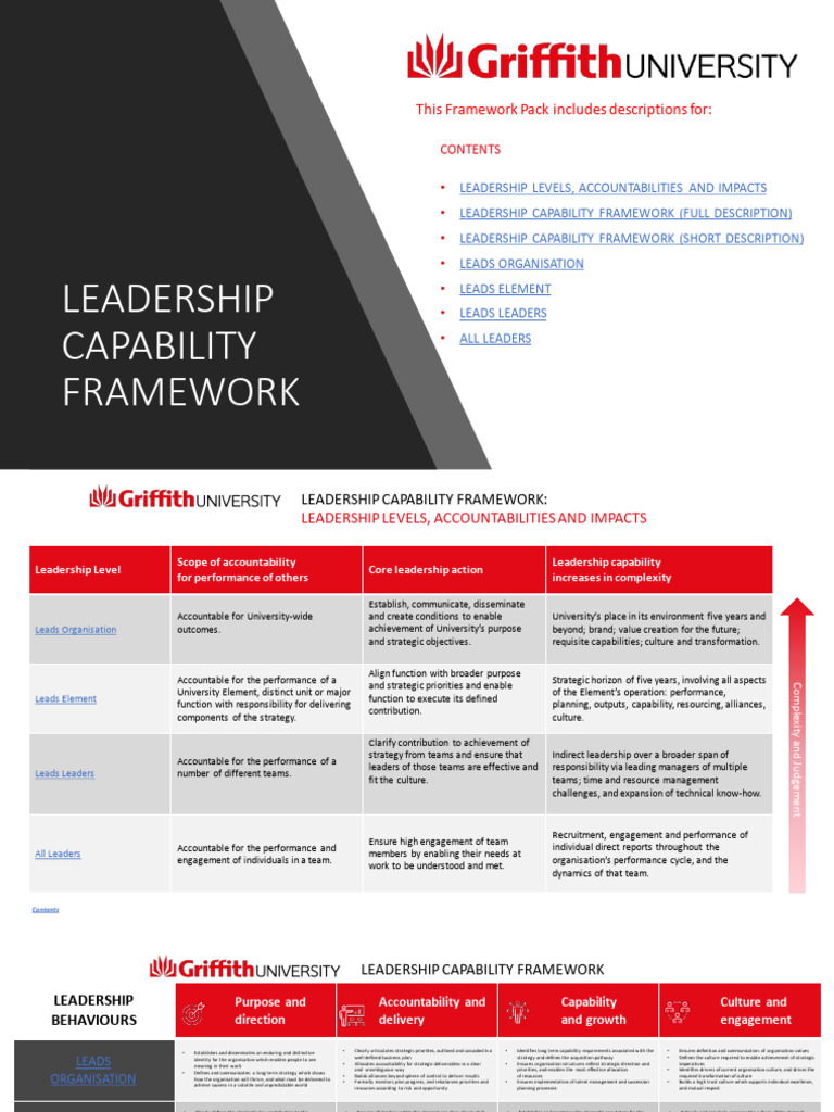 GRIFF Leadershipcapabilityframework Full-Pack | PDF | Leadership | Risk