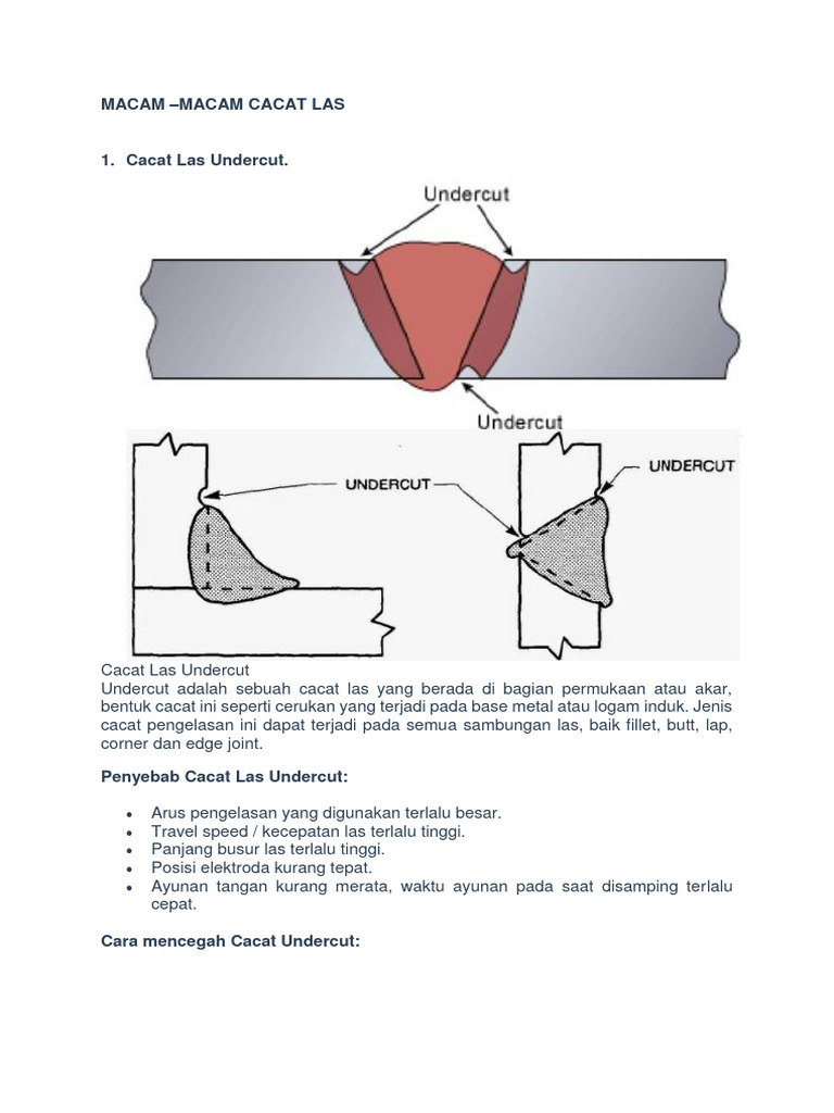 Jenis-Jenis Cacat Las dan Penyebabnya | PDF | Teknologi & Rekayasa ...