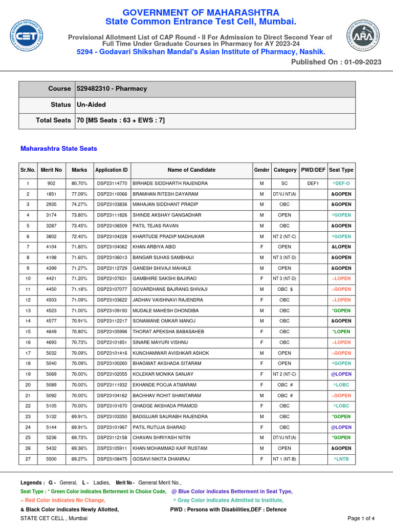 5294 - 4 (2) Questions Pepper | PDF | South Asia