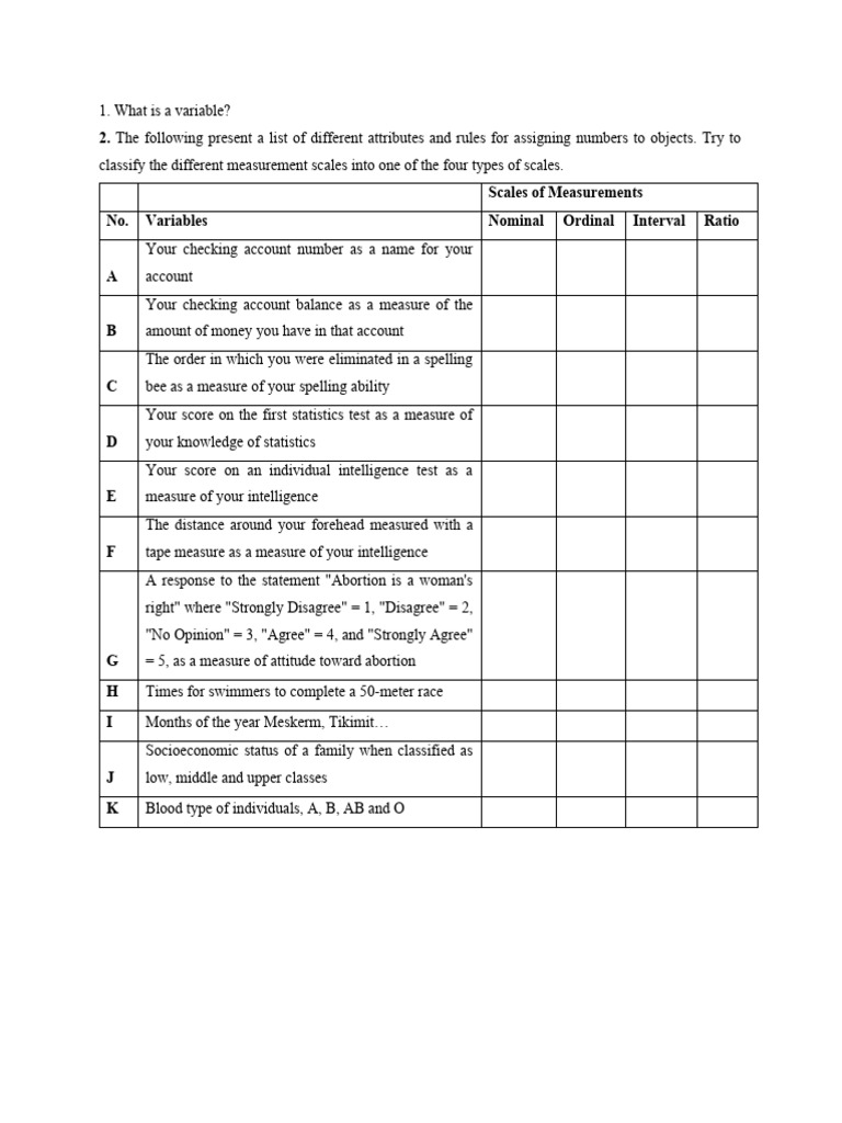 The Following Present A List of Different Attributes and Rules For ...