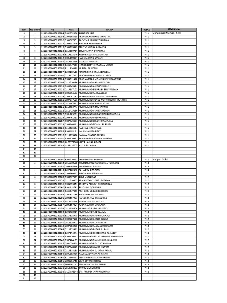 Sampul & Lebel Kelas 7 | PDF