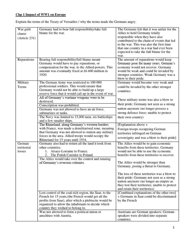 Revision Notes World in Crisis | PDF | Joseph Stalin | Leon Trotsky