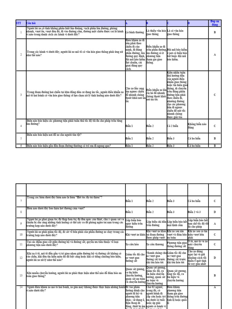 Bo Cau Hoi Trac Nghiem ATGT 2023 | PDF
