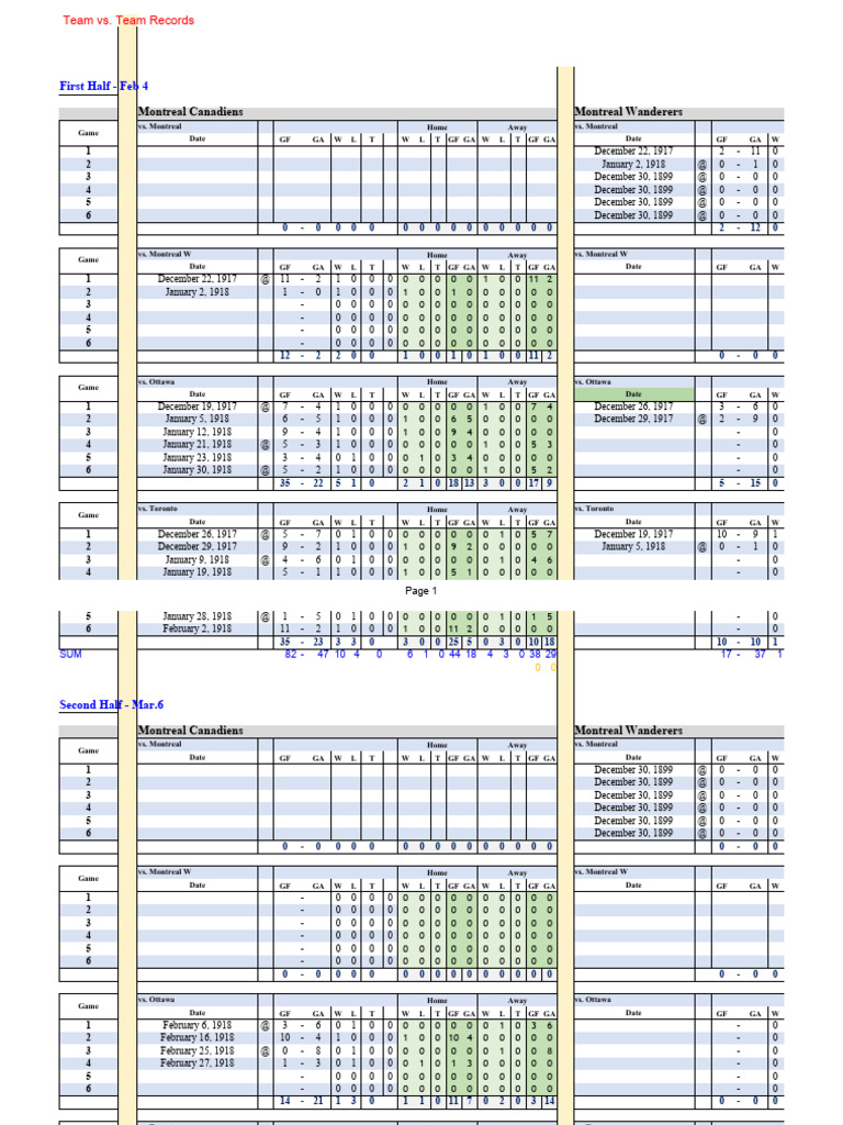 NHL Hockey 1917-18 | PDF | Ice Hockey | National Hockey League Teams