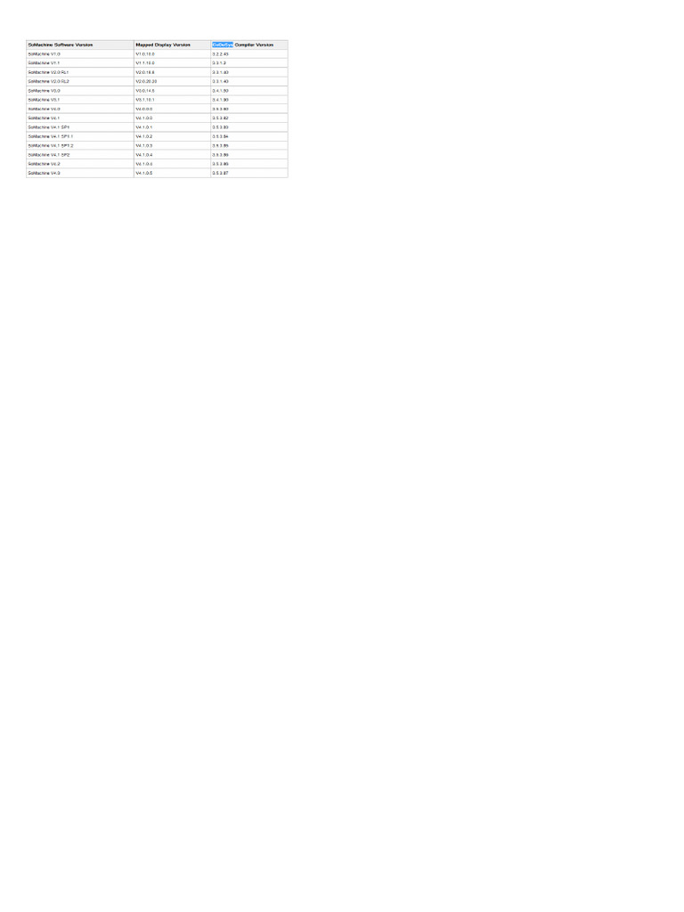 Codesys Ver Pdf
