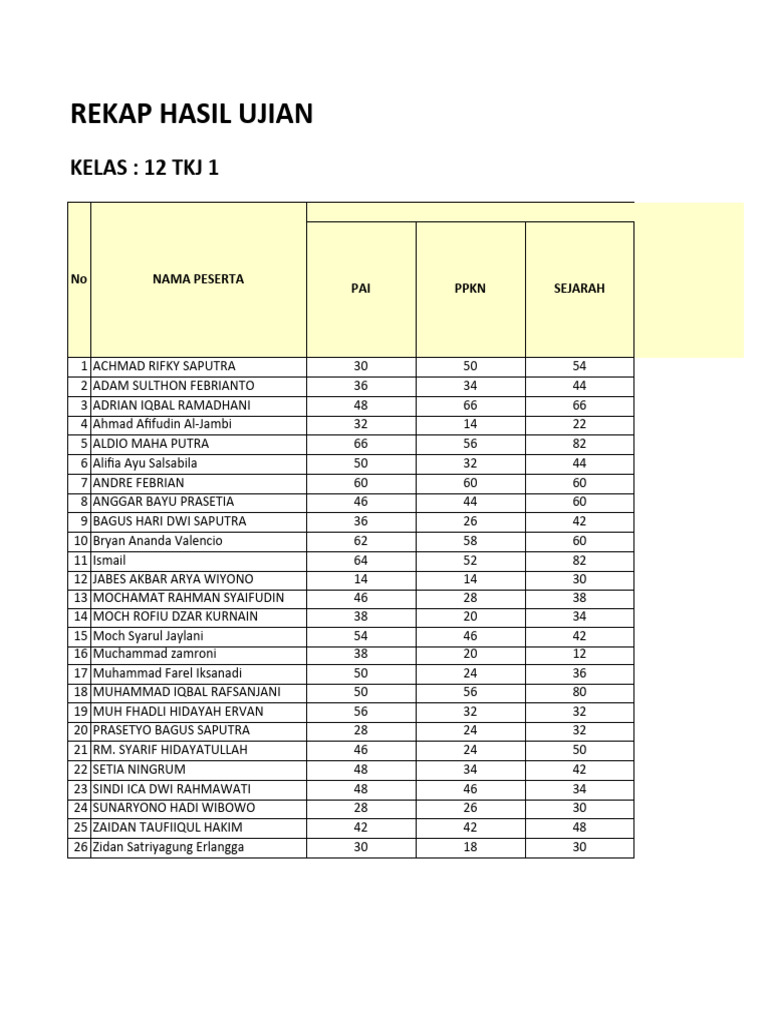 Nilai USPBKS 12 TKJ 1 | PDF