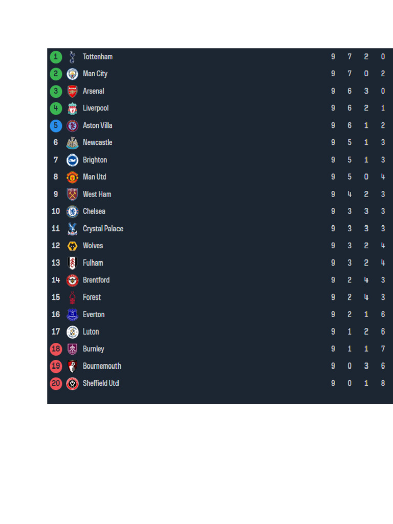 Prem Table | PDF