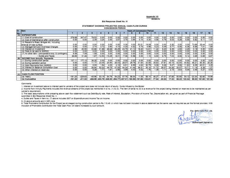 GSRDC Annex IV | PDF | Interest | Income