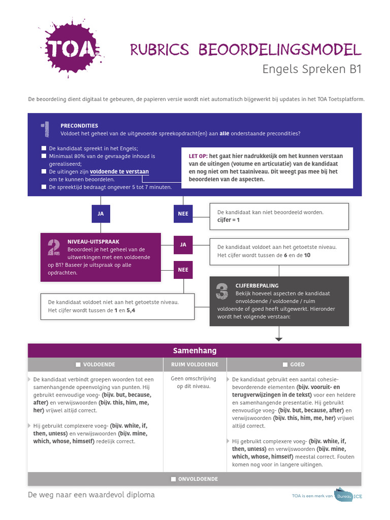 Rubrics Engels Spreken B1 | PDF