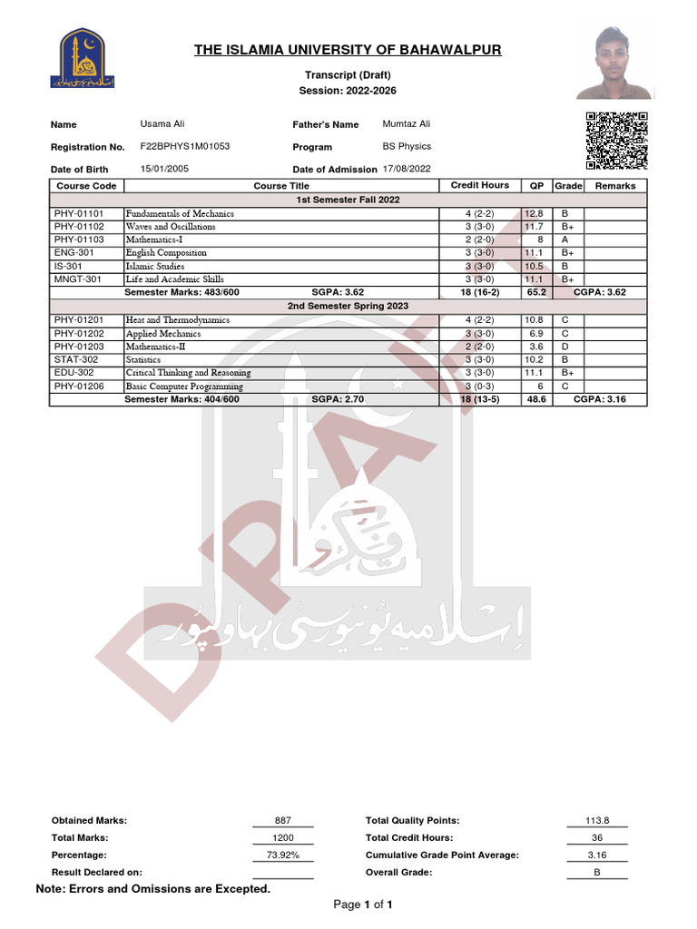 Usama Ali's BS Physics Transcript | PDF | Course Credit | Physics