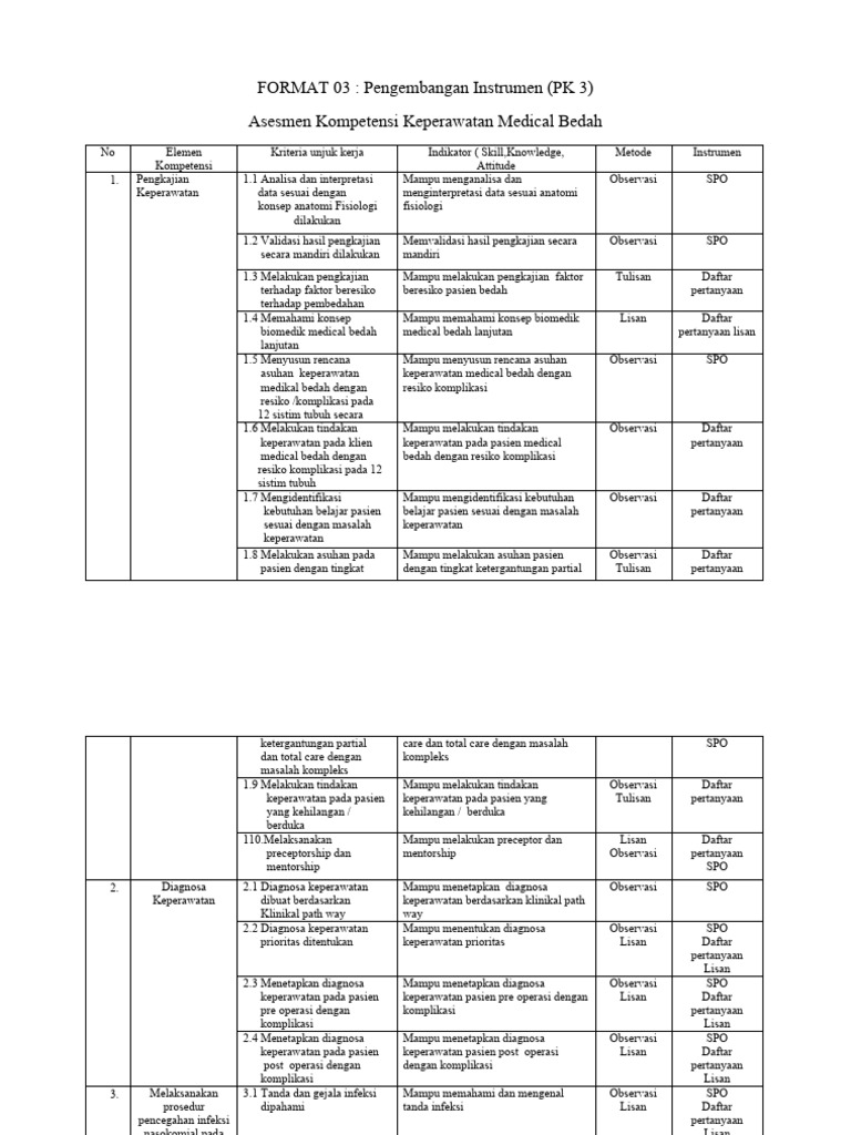 Instrumen Asesmen Keperawatan Bedah | PDF | Sains & Matematika
