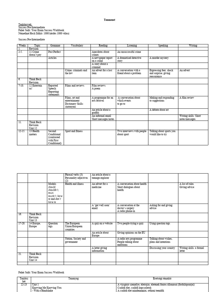 Success Pre 11 14 | PDF | Linguistics | Human Communication