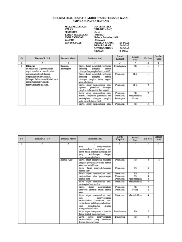 Kisi-Kisi Soal Asas Gasal Matematika Viii Ta 2023-2024 | PDF