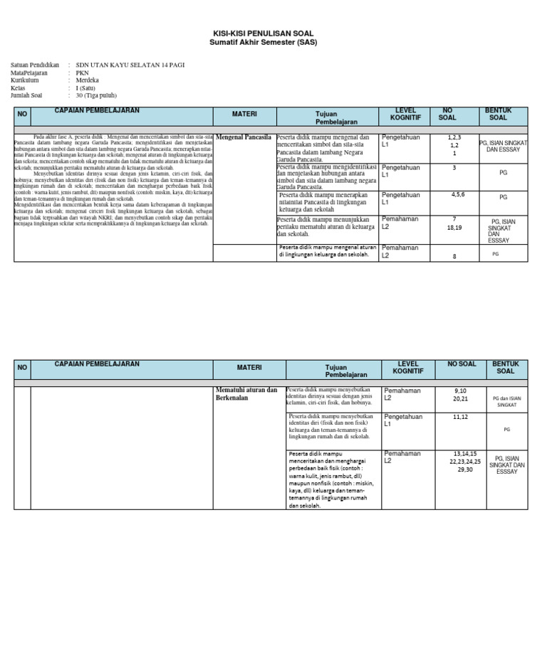 Kisi-Kisi Soal PKN Kelas 1 SD | PDF