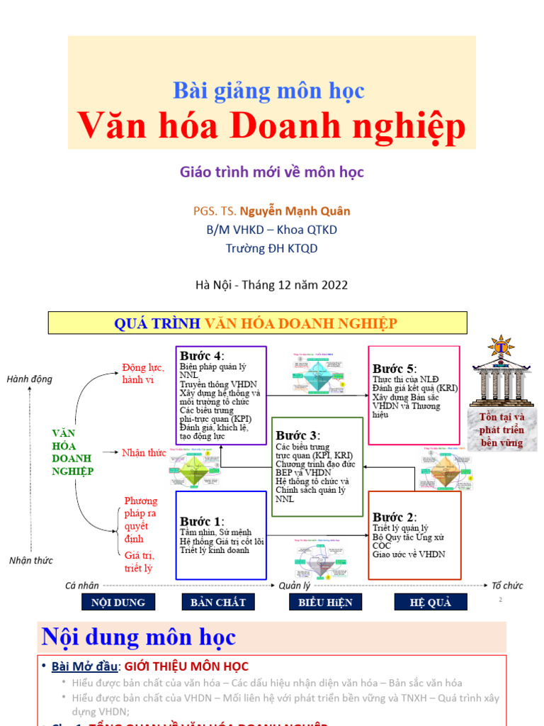 VHDN 2023 Bài-1 KTTTĐN 18dec22 | PDF
