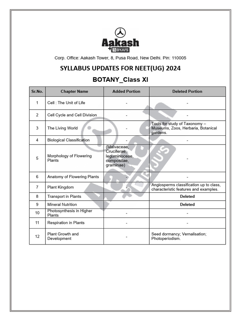 Aakash Revised Syllabus | PDF | Chemistry | Plants