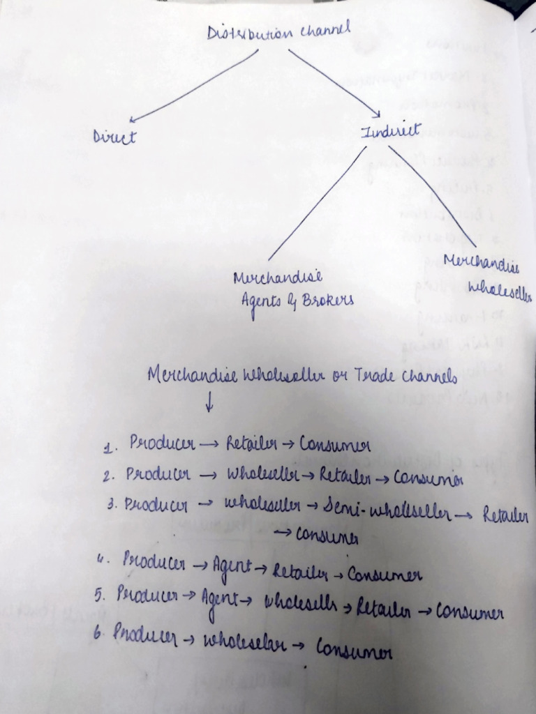Channels of Distribution | PDF | Retail | Sales