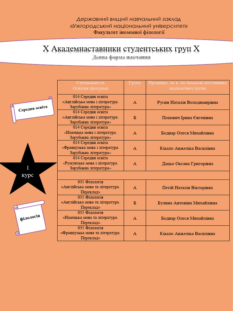 Akademnastavniki Fif | PDF