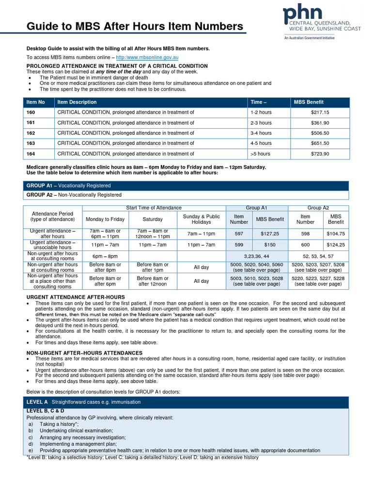 MBS After Hours Item Numbers Guide | PDF | Patient | Health Care