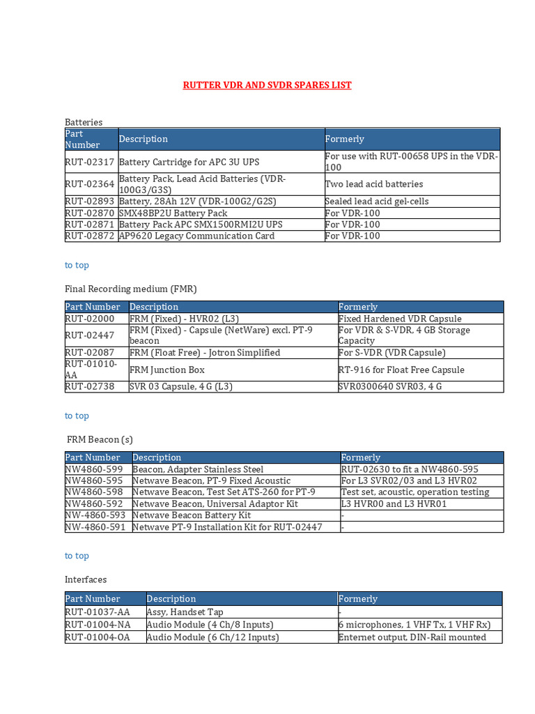 Rutter VDR and SVDR Spares List | PDF | Microphone | Power Supply
