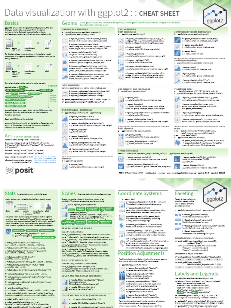 Ultimate Cheat SHEET - Analysis in R | PDF | Statistics | Applied ...