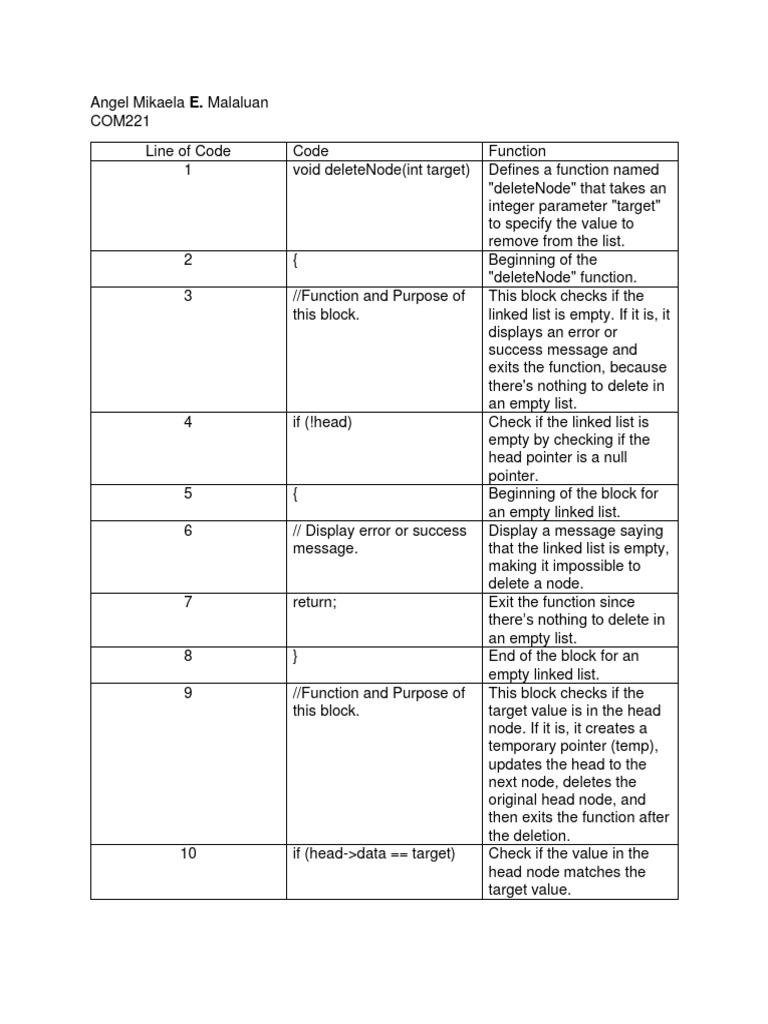 Dsa Practical Pdf Pointer Computer Programming Control Flow