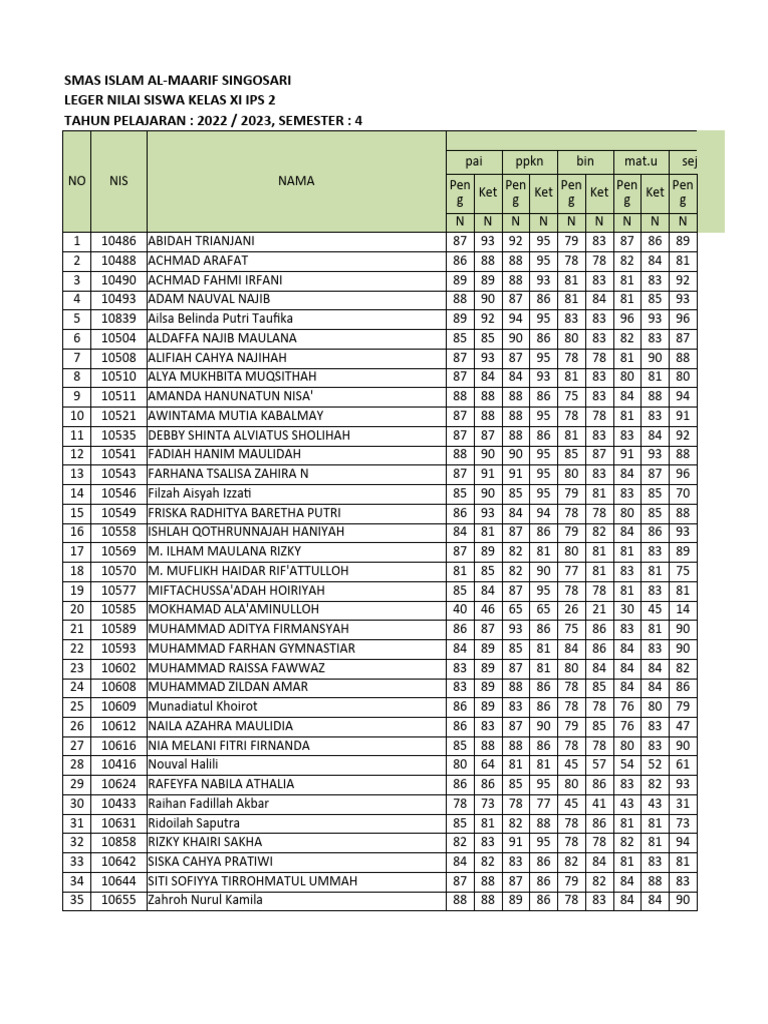 Leger - K2013 - XI IPS 2 Semester 2 | PDF