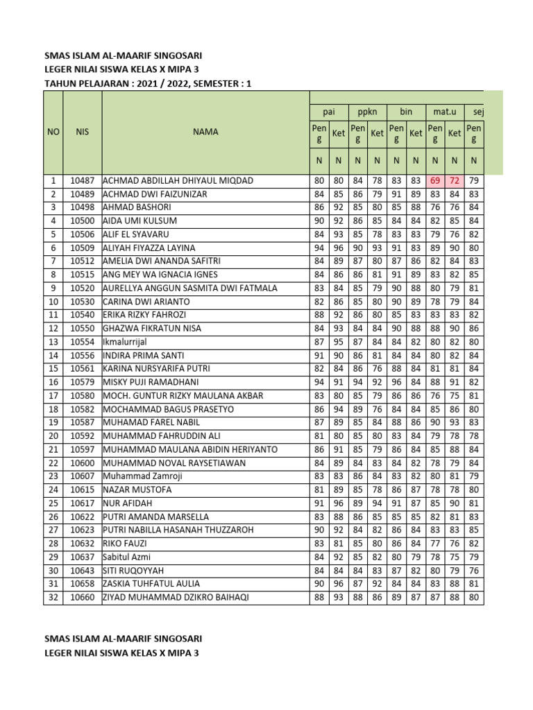 Leger - K2013 - XII MIPA-3 | PDF