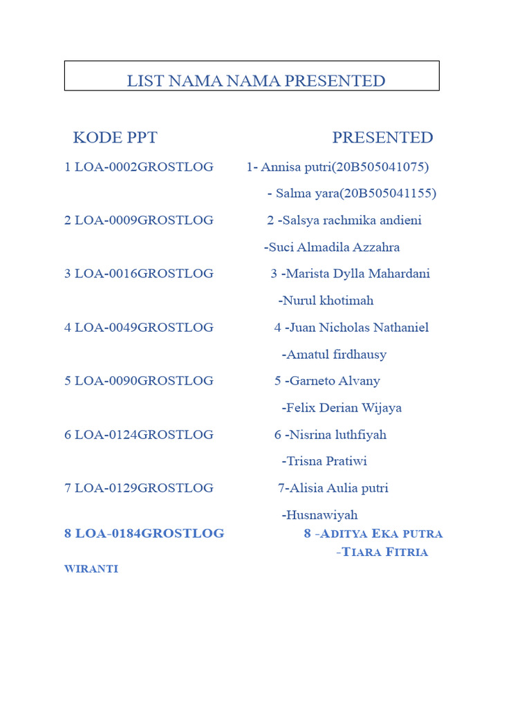 List Nama Nama Presented Rafi | PDF