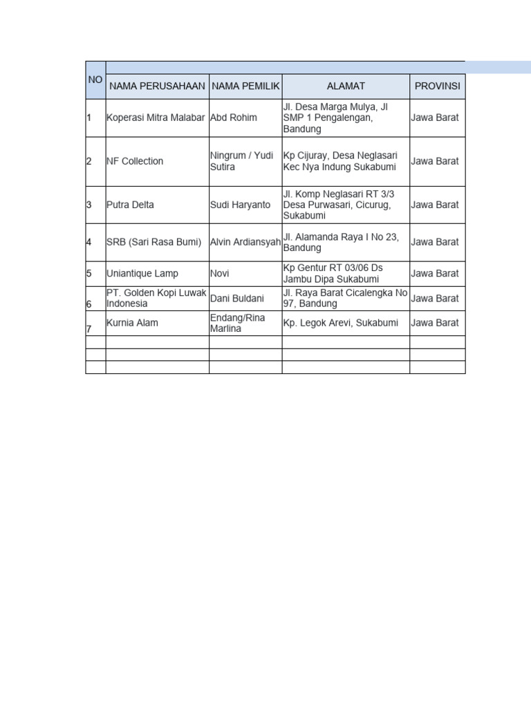 Data Perusahaan Ekspor Bandung | PDF