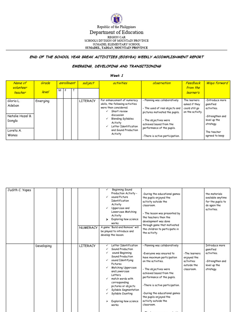 Summary of NLC Plan 1 | PDF | Teachers | Education Theory