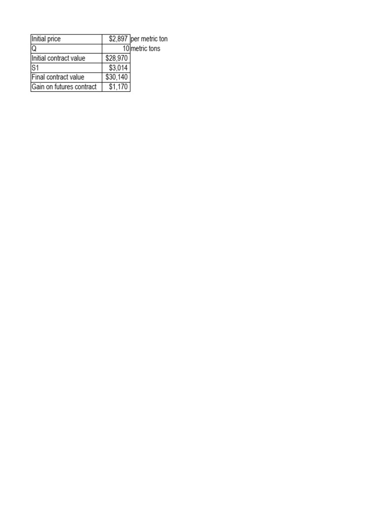 Derivatives and Hedging Risk | PDF | Bond Duration | Bonds (Finance)
