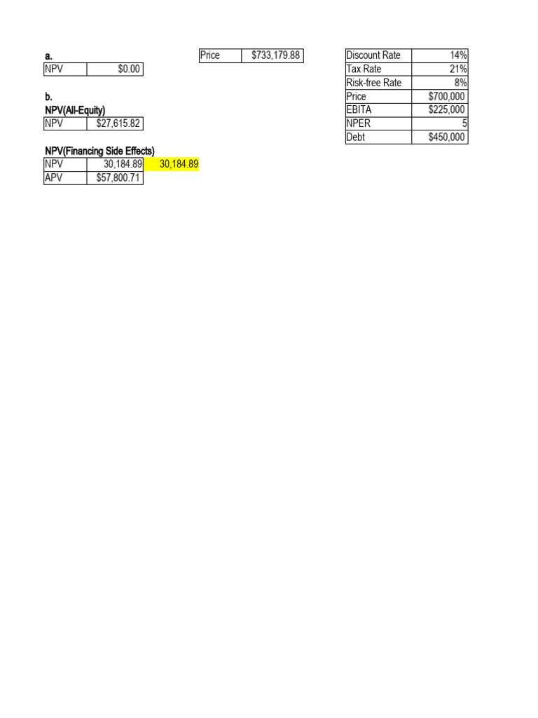Financial Analysis of Levered Company | PDF | Net Present Value | Cost ...